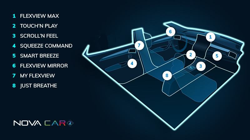 NOVA CAR #2: an open innovation lab - NOVARES